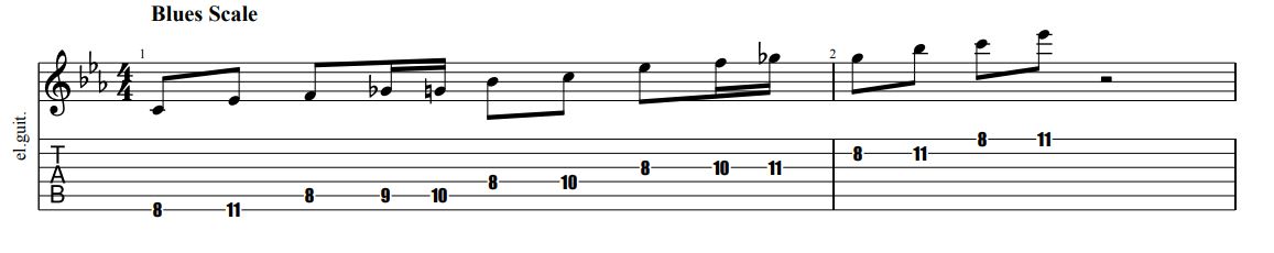 Mastering the Blues Scale Across the Fretboard | Guitar Secrets by ...